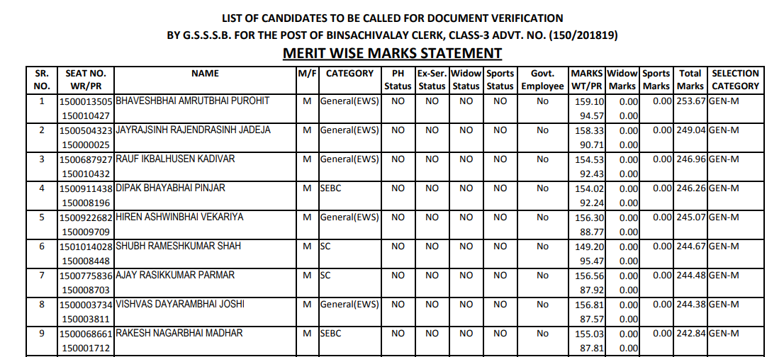 How to Check Bin Sachivalay Clerk Document Verification List - Mari ...